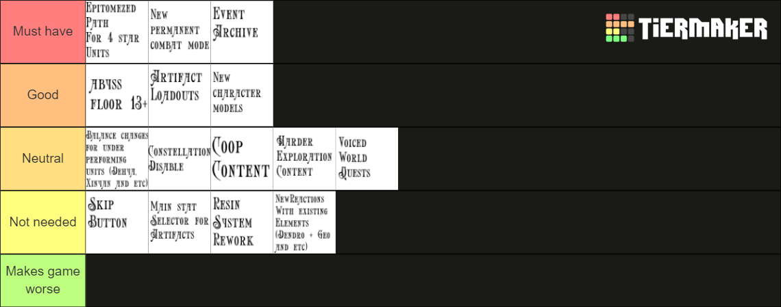 Genshin content that players want Tier List (Community Rankings ...