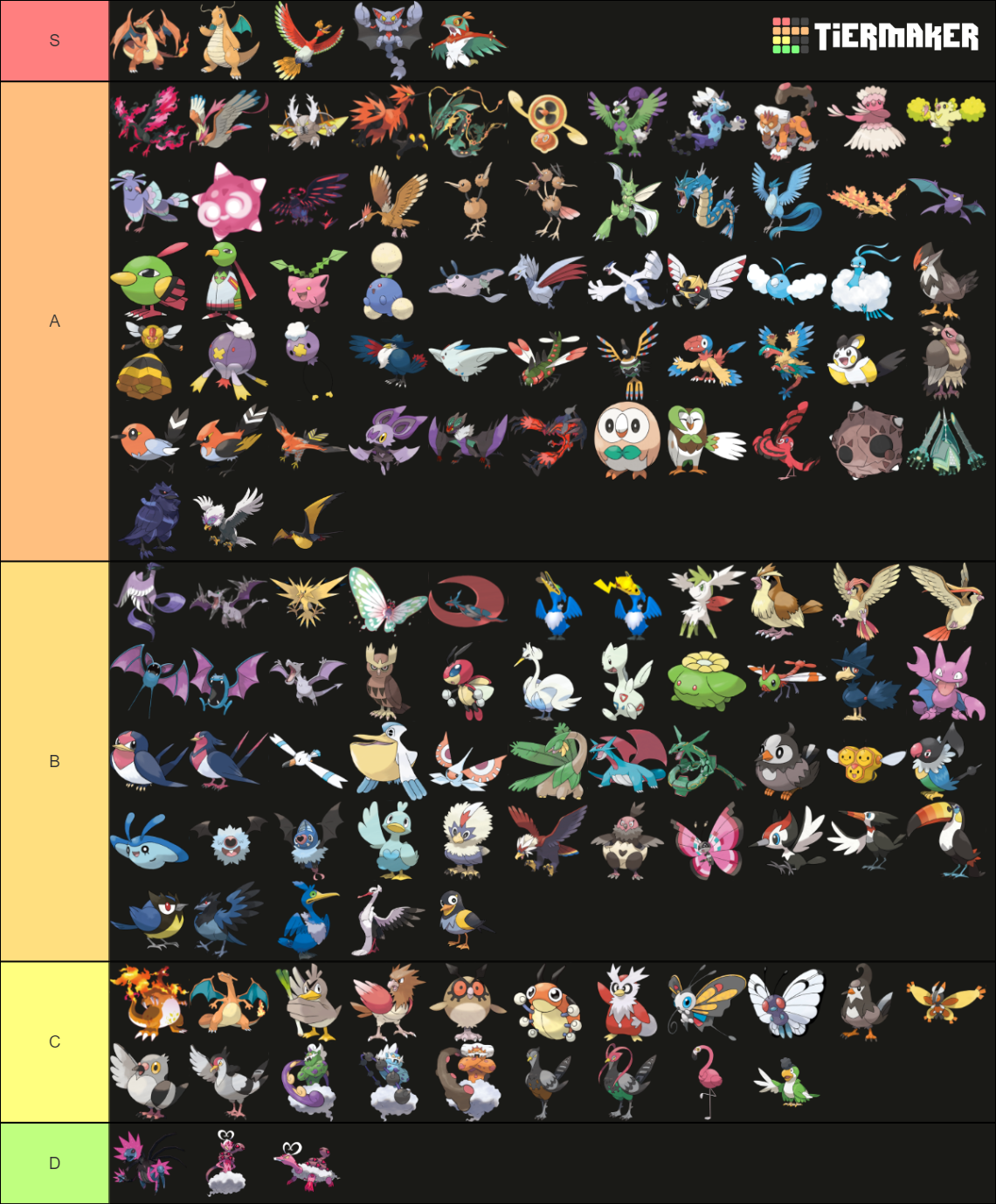 Every Flying type pokémon Tier List (Community Rankings) - TierMaker