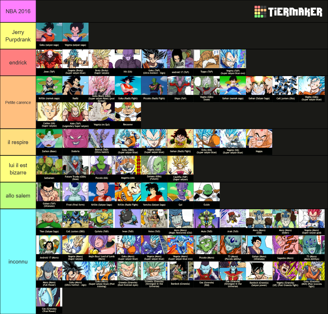 The Official Dbz/Dbs manga power scale Tier List (Community Rankings ...