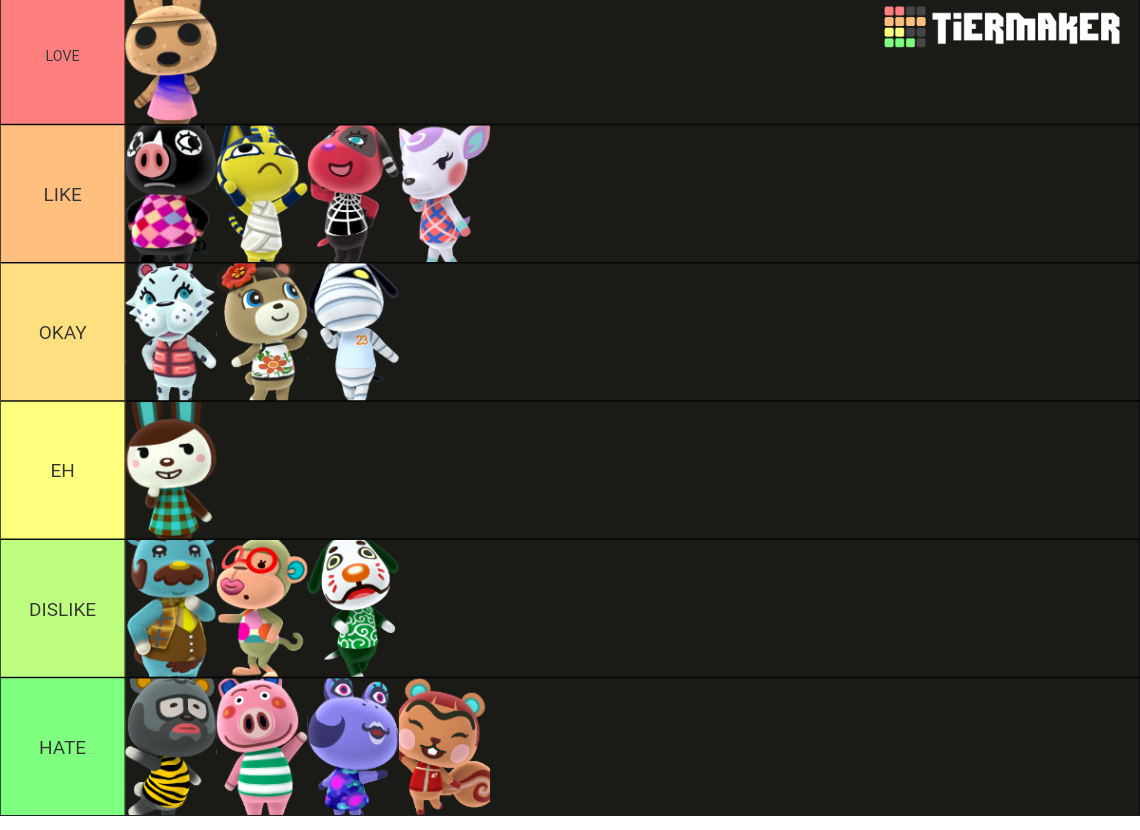 The Ultimate Animal Crossing Villager Tier List (Community Rankings ...