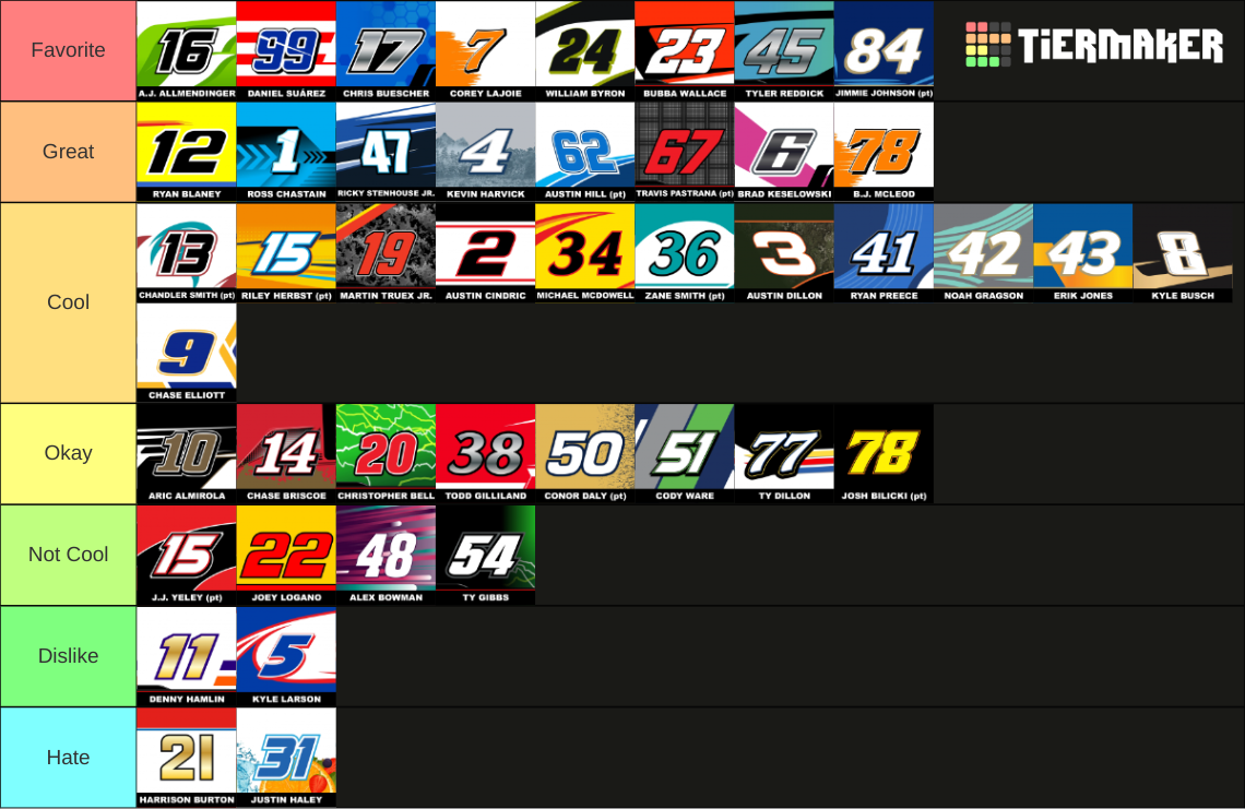 2023 NASCAR Cup Series Drivers (Confirmed) Tier List (Community ...