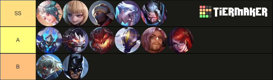 RoV Tier List (Community Rankings) - TierMaker