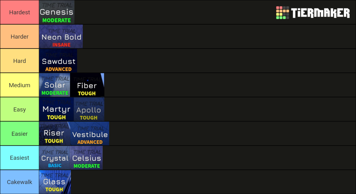 Roblox Parkour Reborn Time Trials Tier List (Community Rankings ...