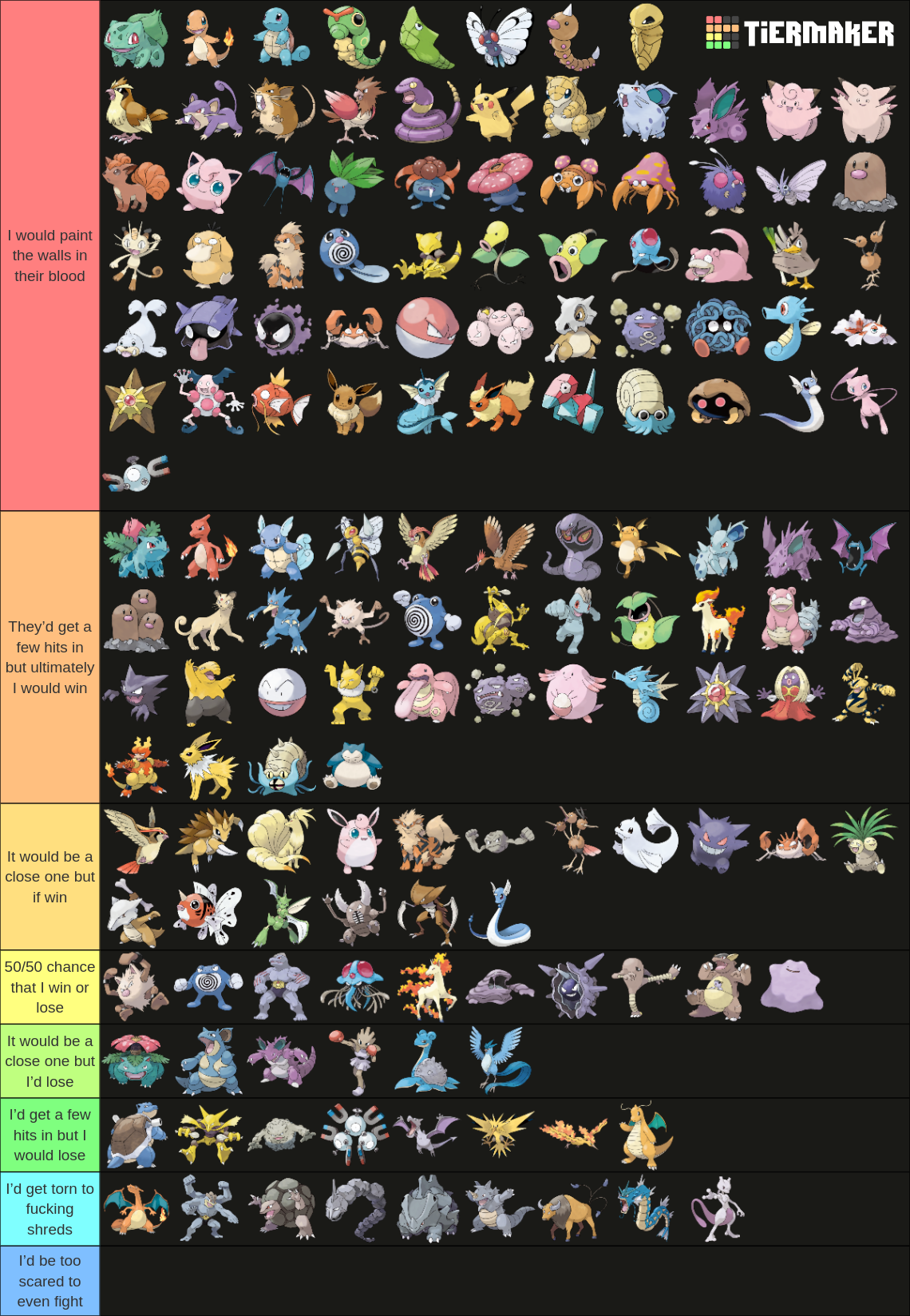 Pokemon I could beat in a fight Tier List (Community Rankings) - TierMaker