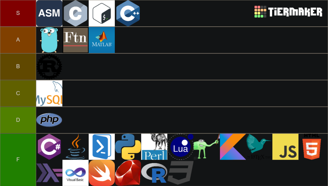 Programming Languages Tier List Community Rankings Tiermaker 