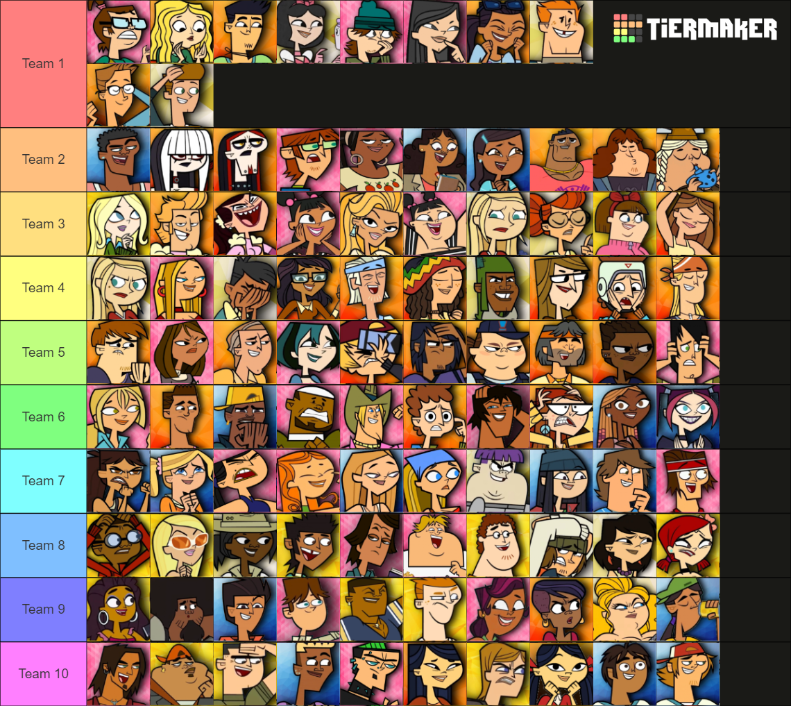 All Total Drama Characters (+ Reboot and DC) 3rd update Tier List ...