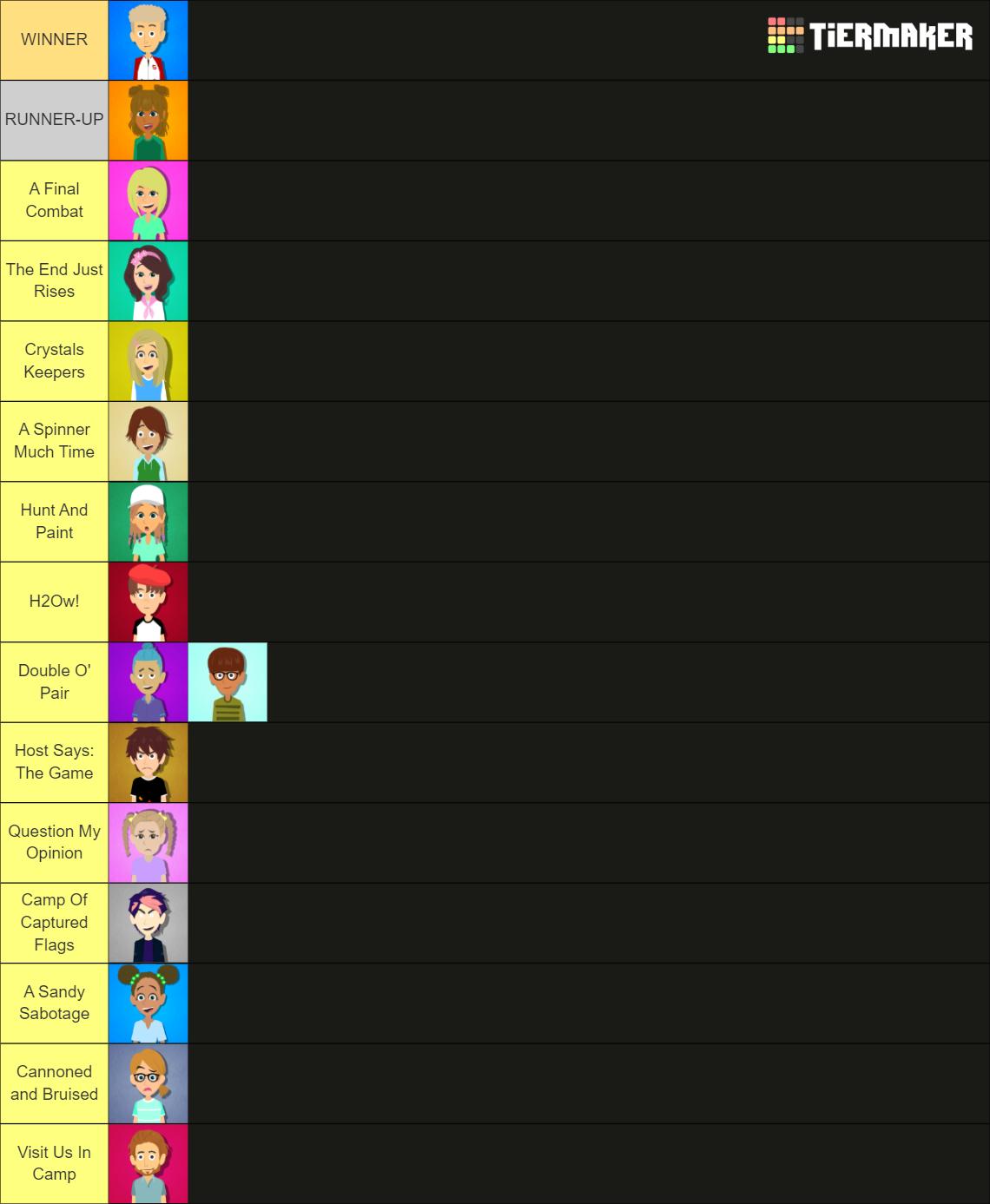 Dramatic Camp Cast Tierlist Tier List Community Rankings Tiermaker