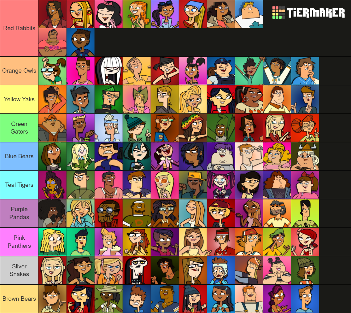 total drama + disventure camp (as of 2025) Tier List (Community ...