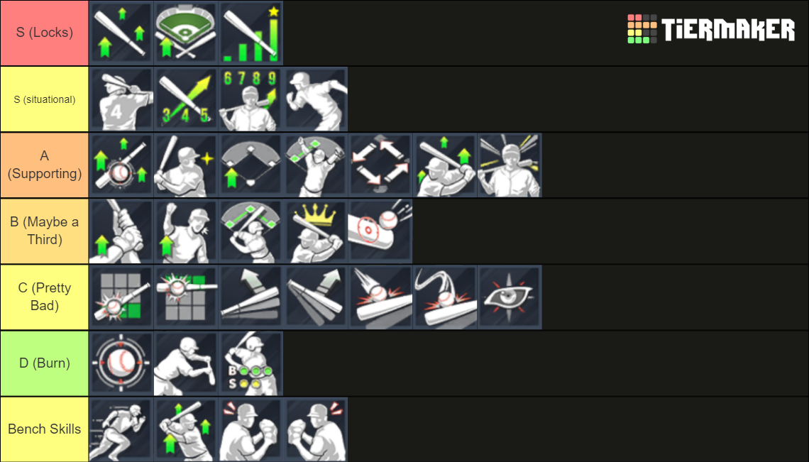 MLB 9I Rivals Batter Skills Tier List (Community Rankings) - TierMaker