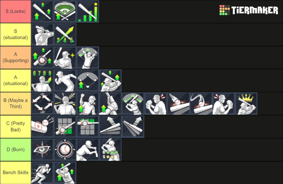 MLB 9I Rivals Batter Skills Tier List (Community Rankings) - TierMaker