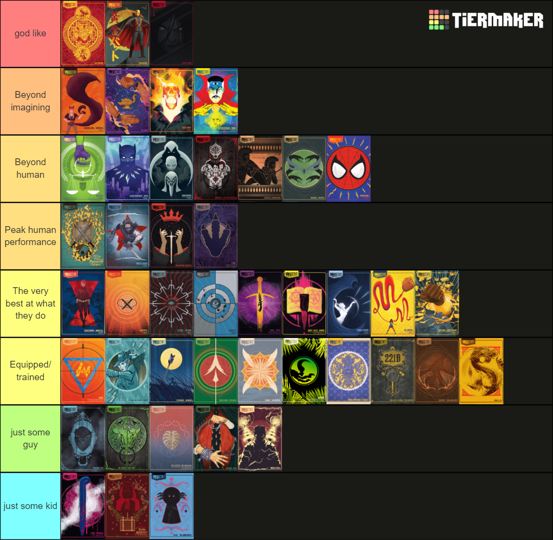 Unmatched Tournament Tier List (Community Rankings) - TierMaker
