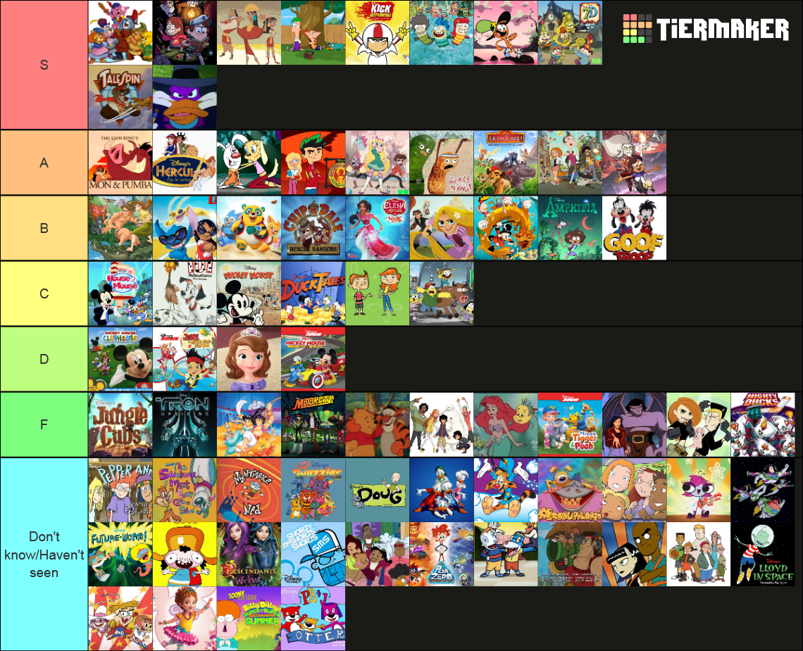 Disney Television Animation series Tier List (Community Rankings ...