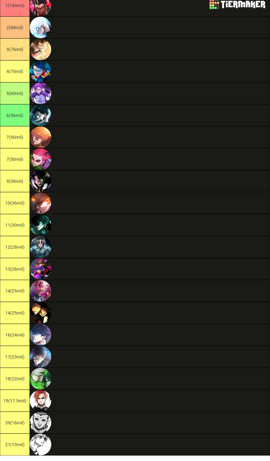 All Blue Lock Characters Tier List (Community Rankings) - TierMaker