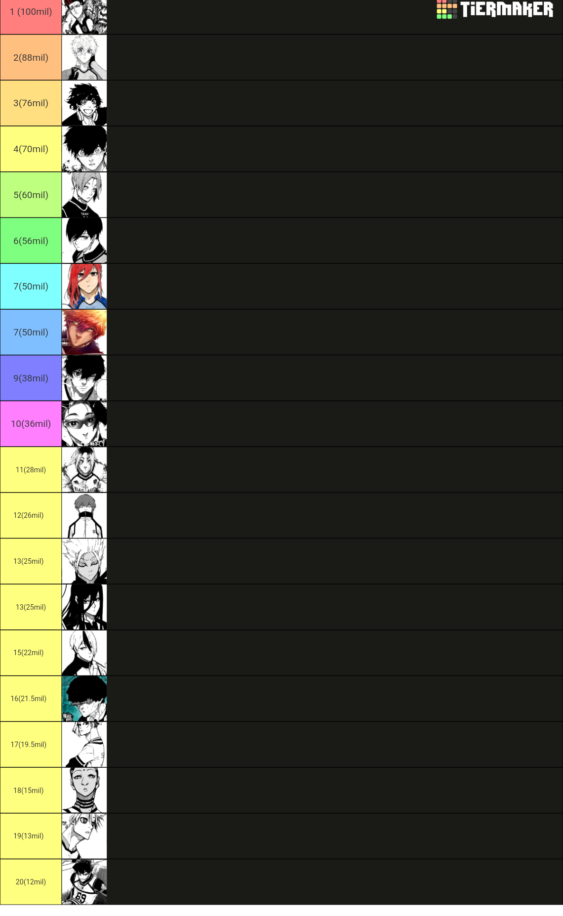 Blue Lock - Neo Egoist League(2024) Tier List (Community Rankings ...