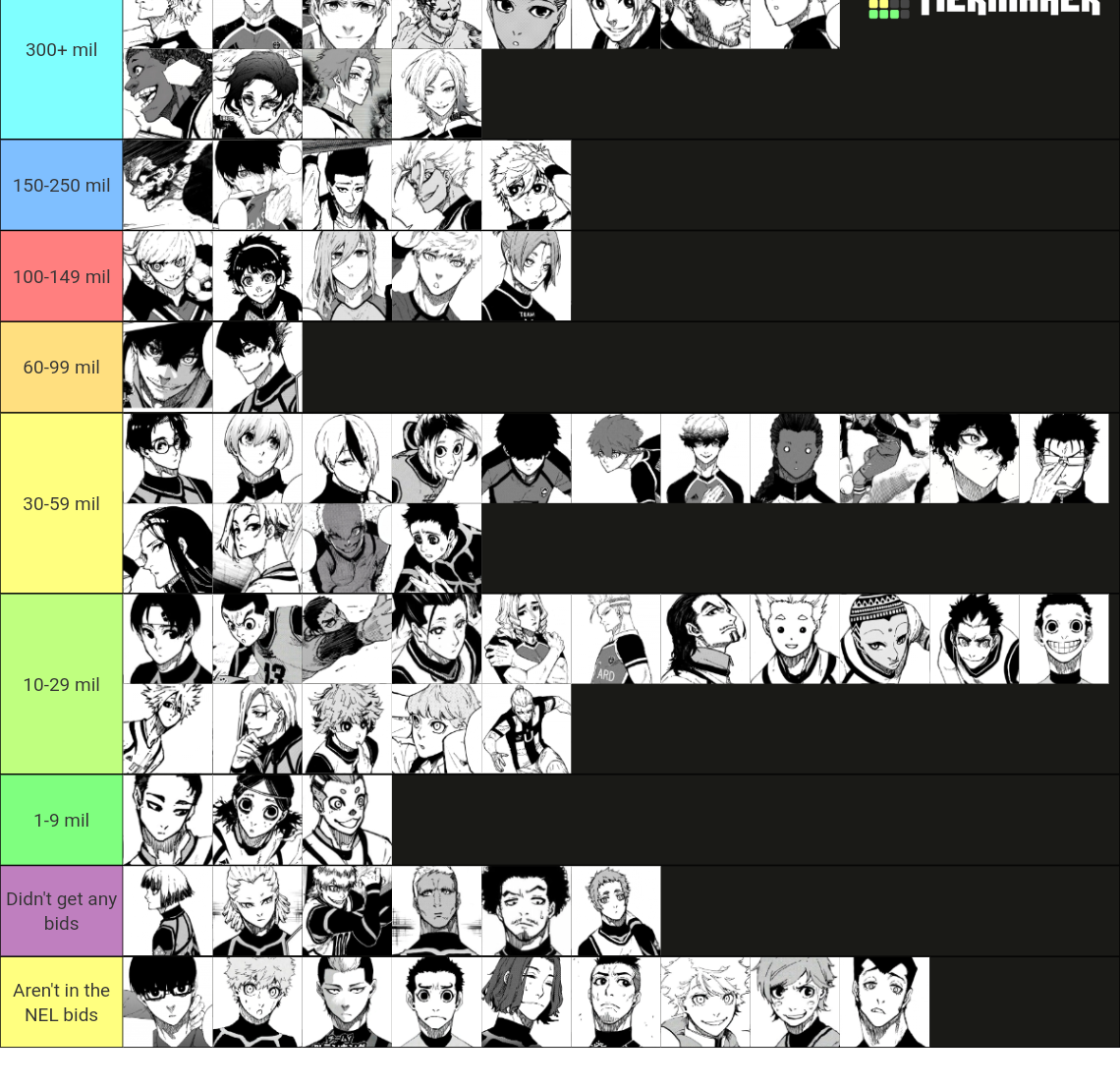 Blue Lock Characters (CHP.260+) Tier List (Community Rankings) - TierMaker