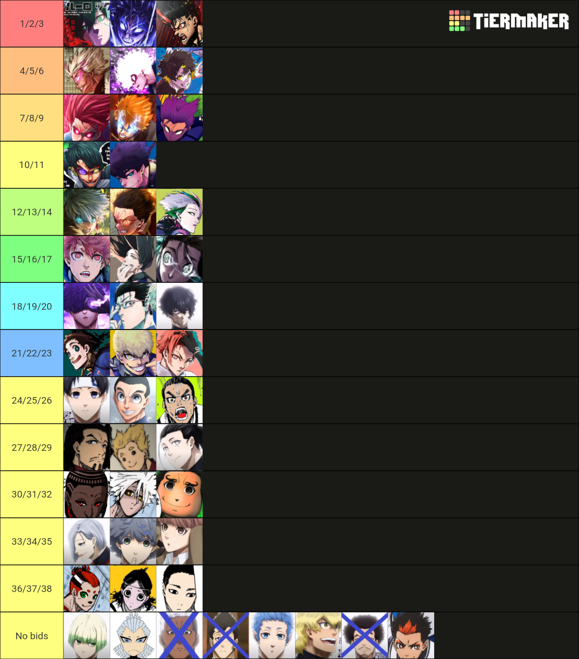 Blue Lock List of 46 NEL players for the selection of 23 U20 Tier List (Community Rankings ...