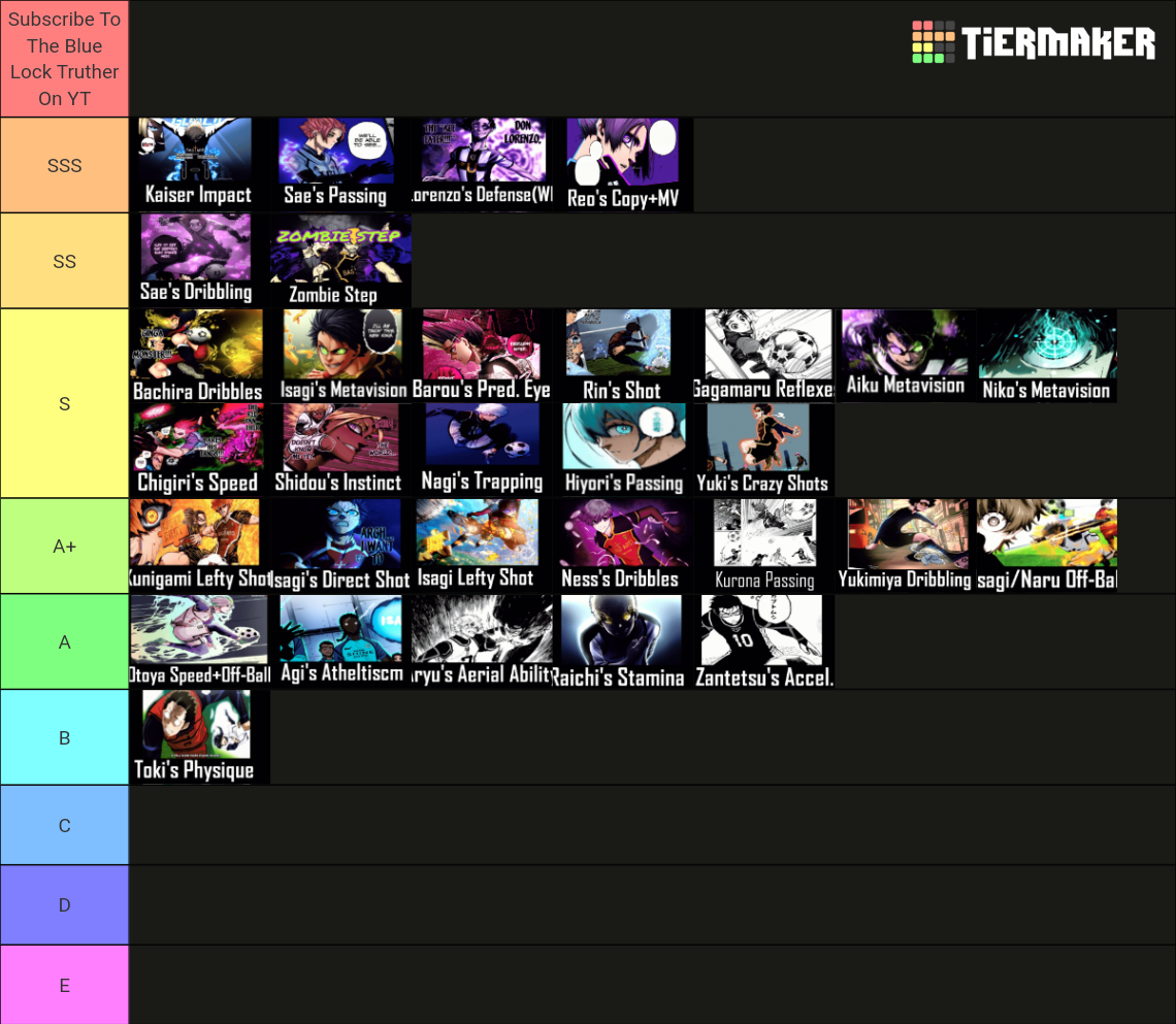 Blue Lock Weapons Tier List (Community Rankings) - TierMaker