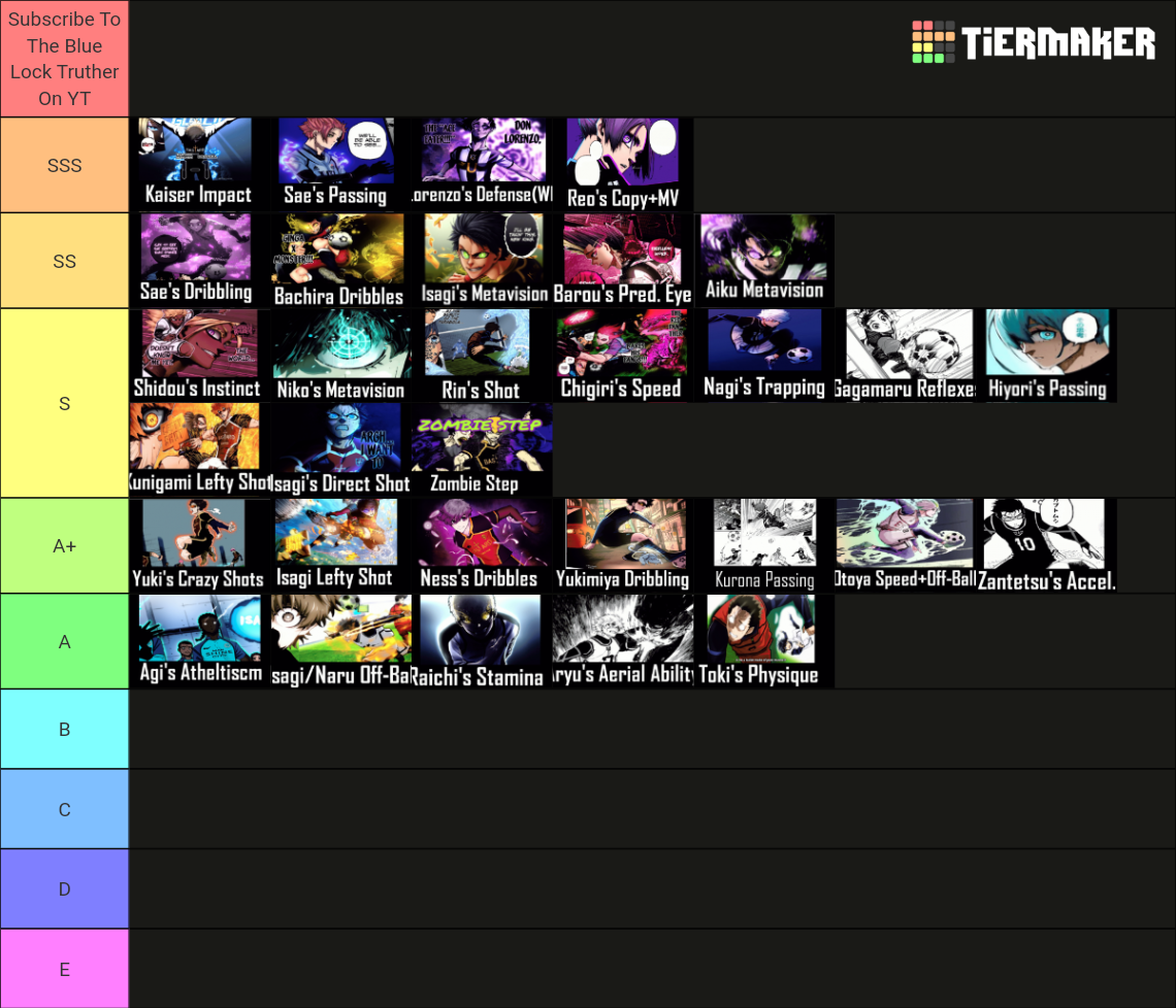 Blue Lock Weapons Tier List (Community Rankings) - TierMaker