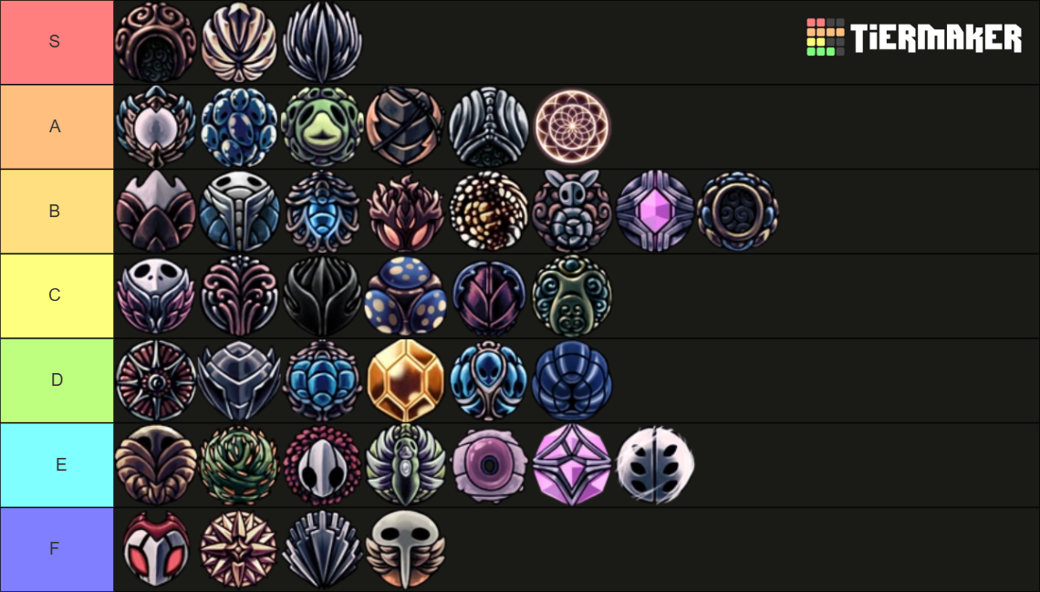 Hollow Knight Charms Tier List (Community Rankings) - TierMaker