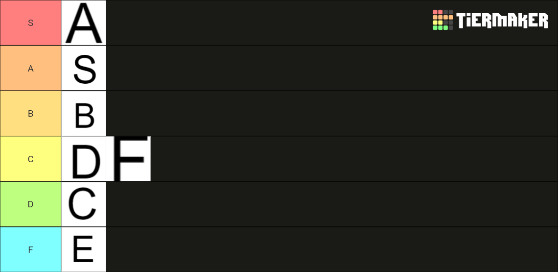 Tier Tier List (Community Rankings) - TierMaker