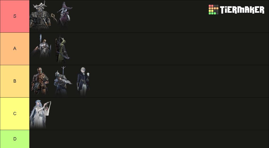 Elden Ring Nightrein Classes Tier List (Community Rankings) - TierMaker