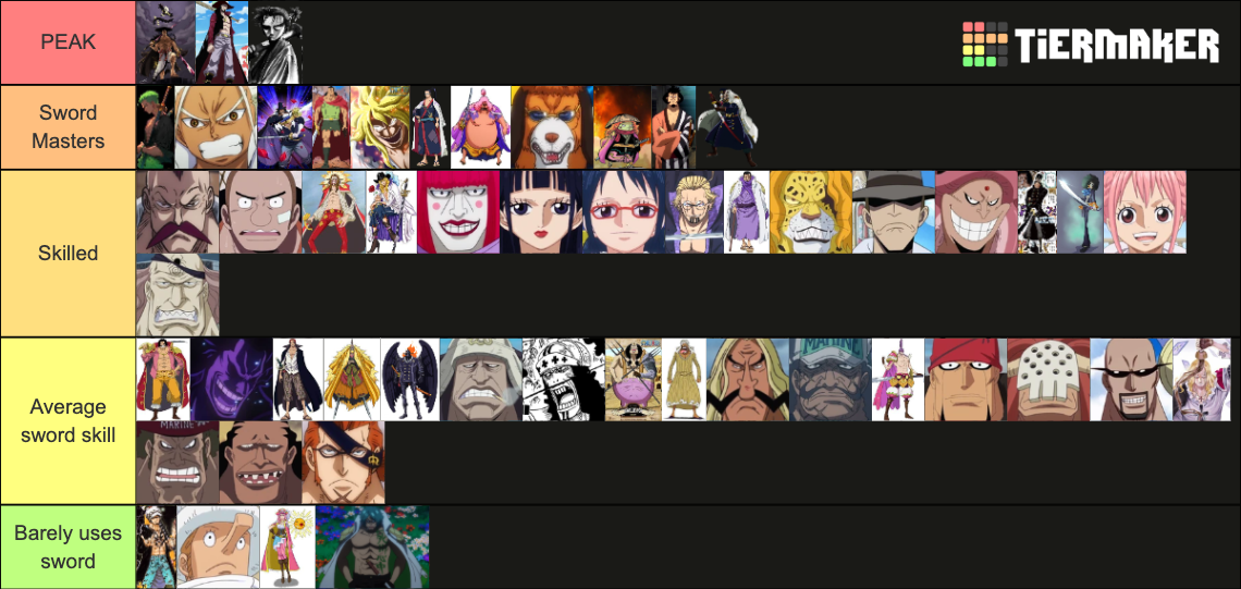 Most Skilled Sword Users - One Piece Tier List (Community Rankings ...