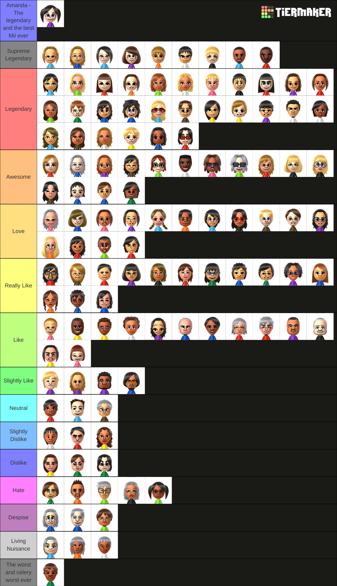 Mii Olympics CPU Miis (Fanmade Custom CPU Miis by JD Dezzy) Tier List ...