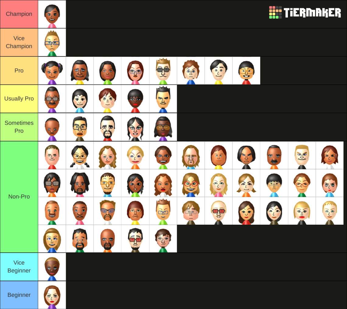 Wii Sports CPU Mii's (Wii Sports only) Tier List (Community Rankings ...