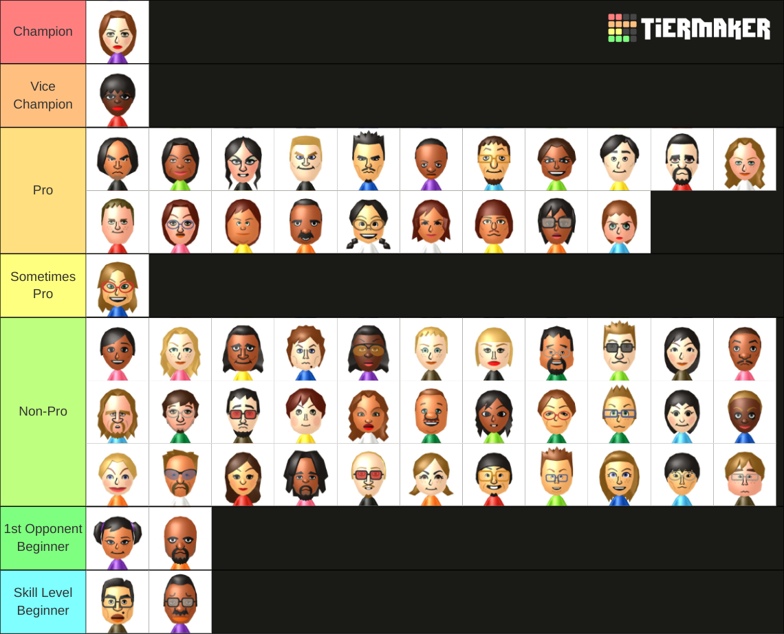 Wii Sports CPU Mii's (Wii Sports only) Tier List (Community Rankings ...