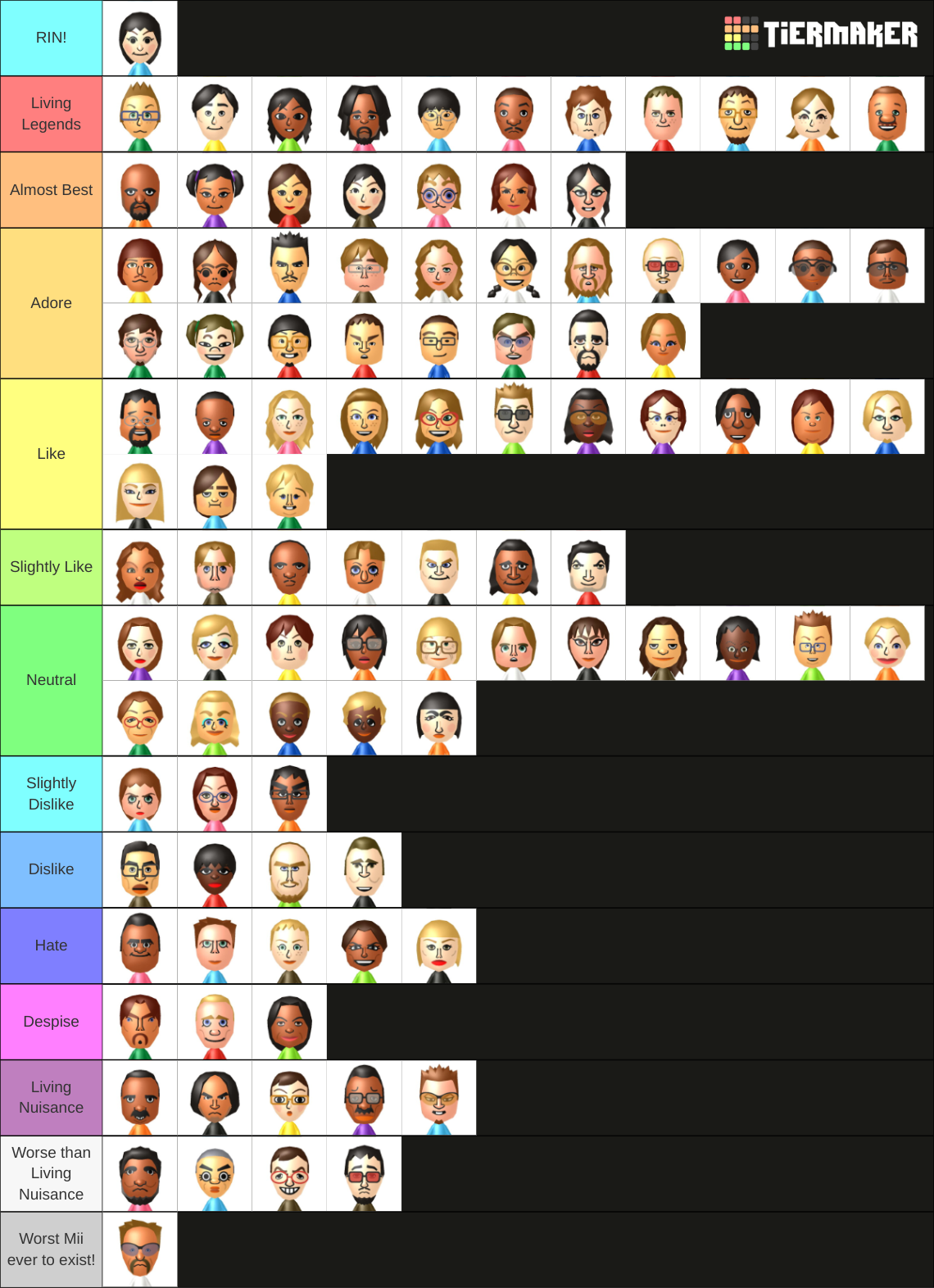 Wii Sports Resort CPU Miis Tier List (Community Rankings) - TierMaker