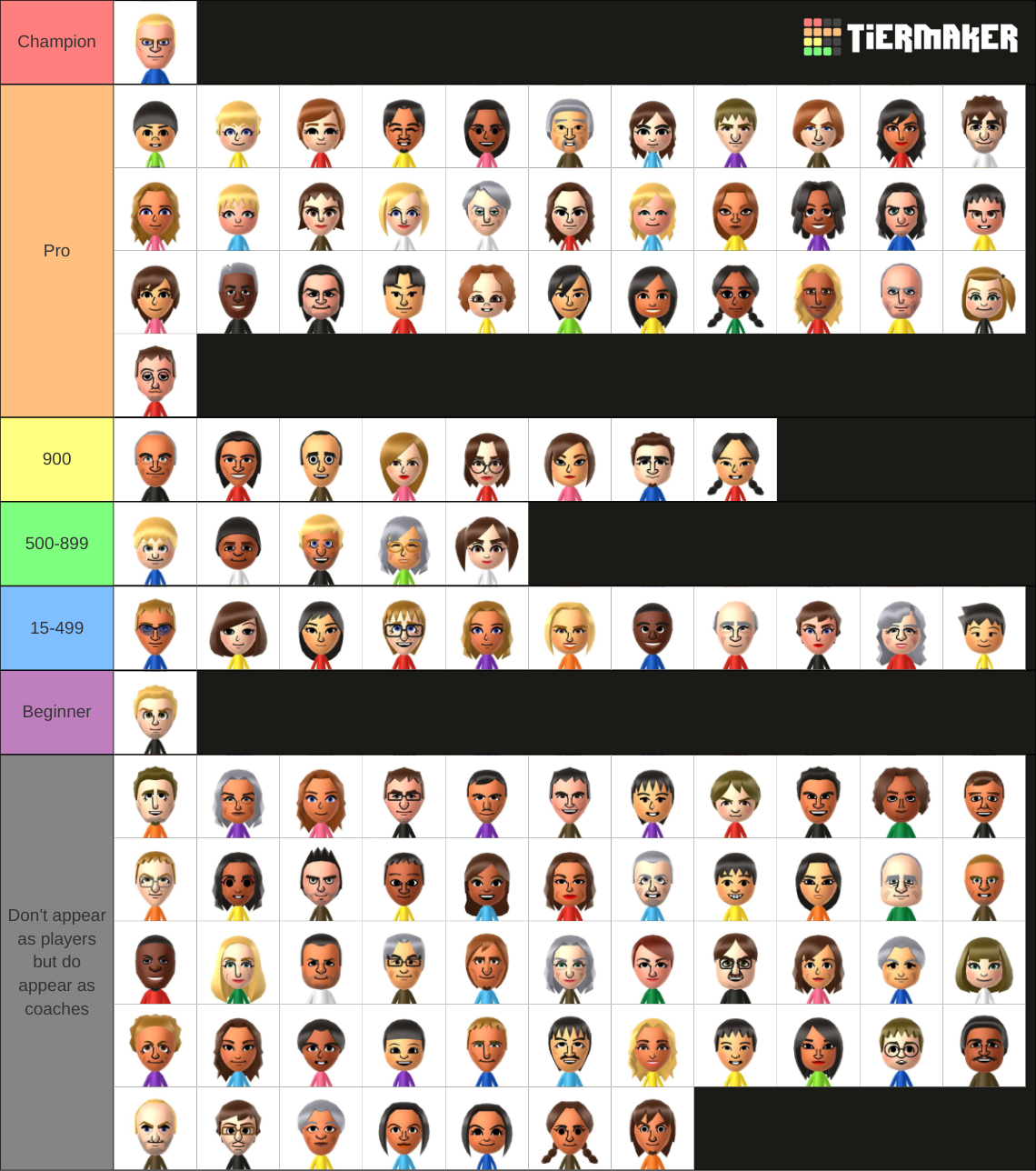 WiiU CPU Miis Tier List (Community Rankings) - TierMaker