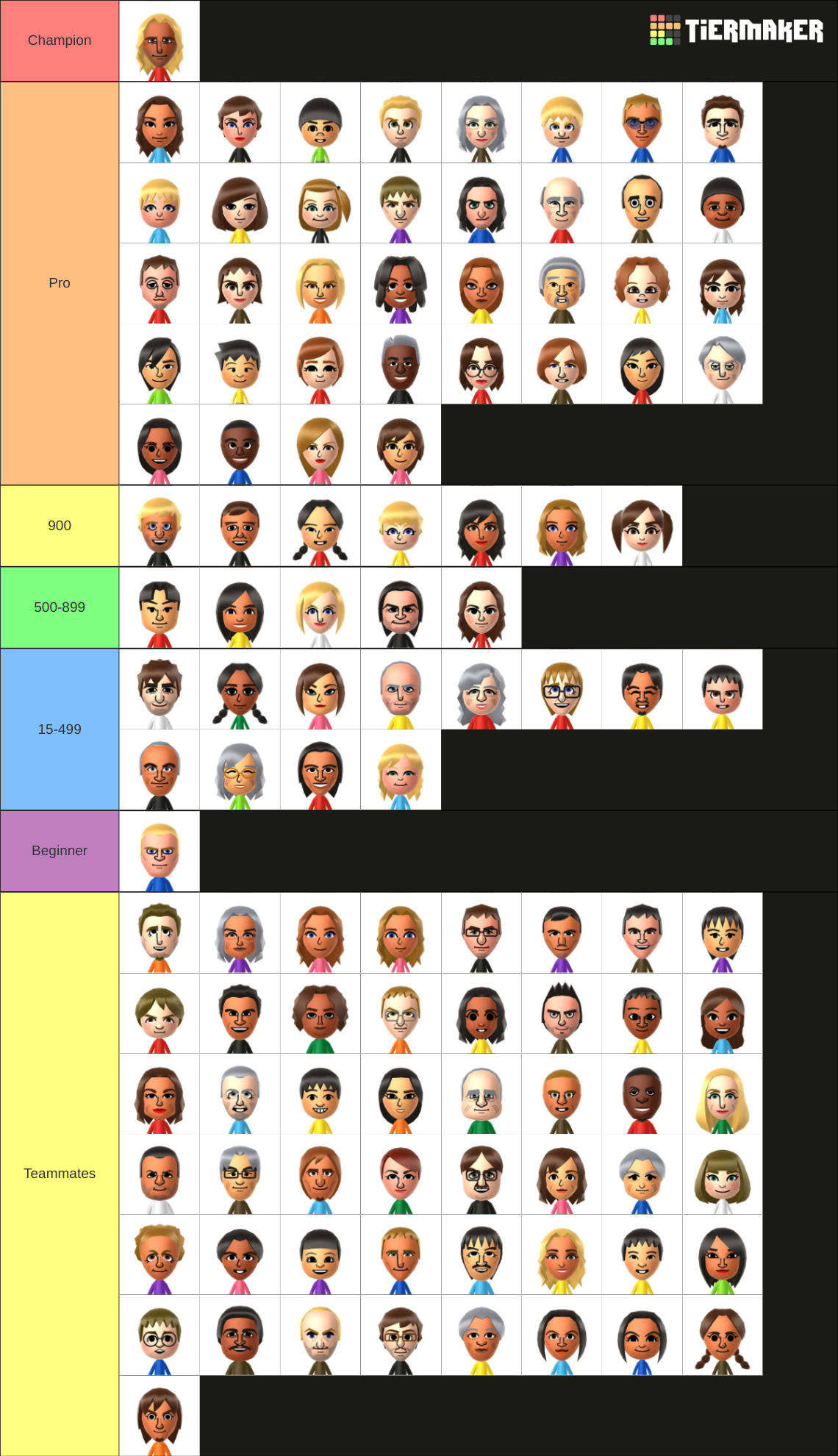 WiiU CPU Miis Tier List (Community Rankings) - TierMaker