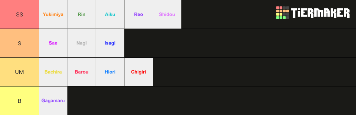 Blue lock rivals (styles) Tier List (Community Rankings) - TierMaker