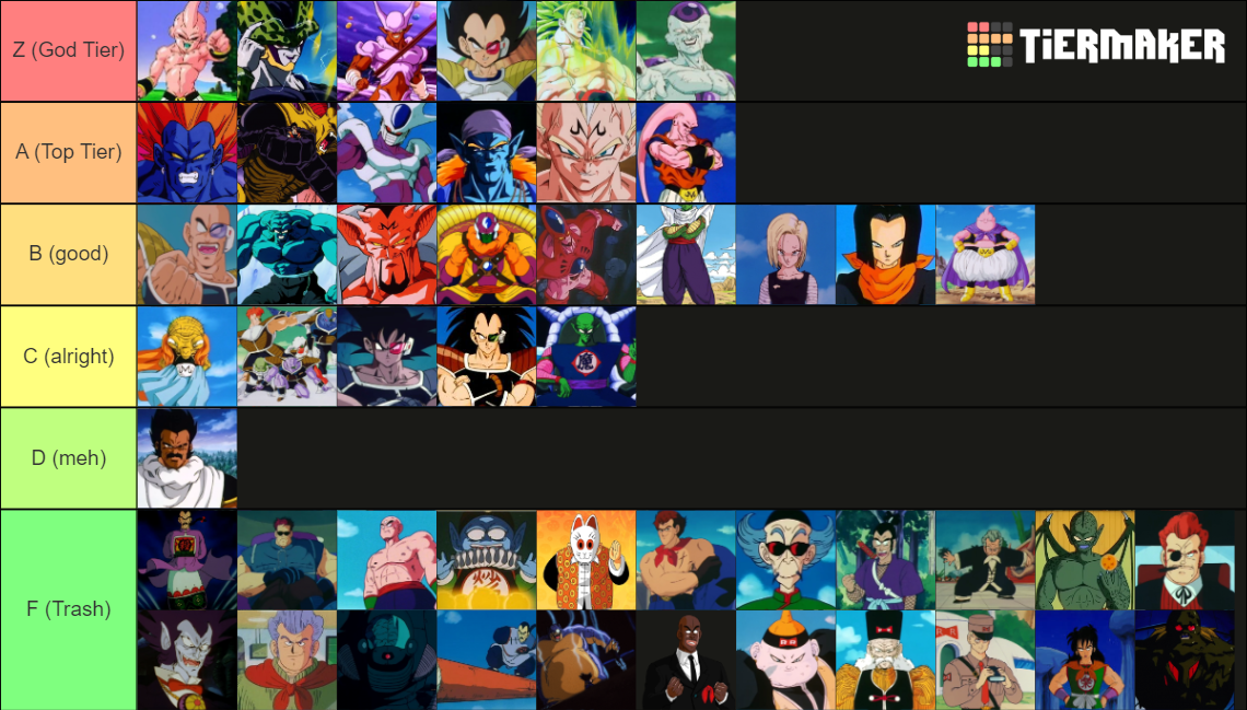 Dragonball - Dragonball Z Villains/Antagonist Tier List (Community ...