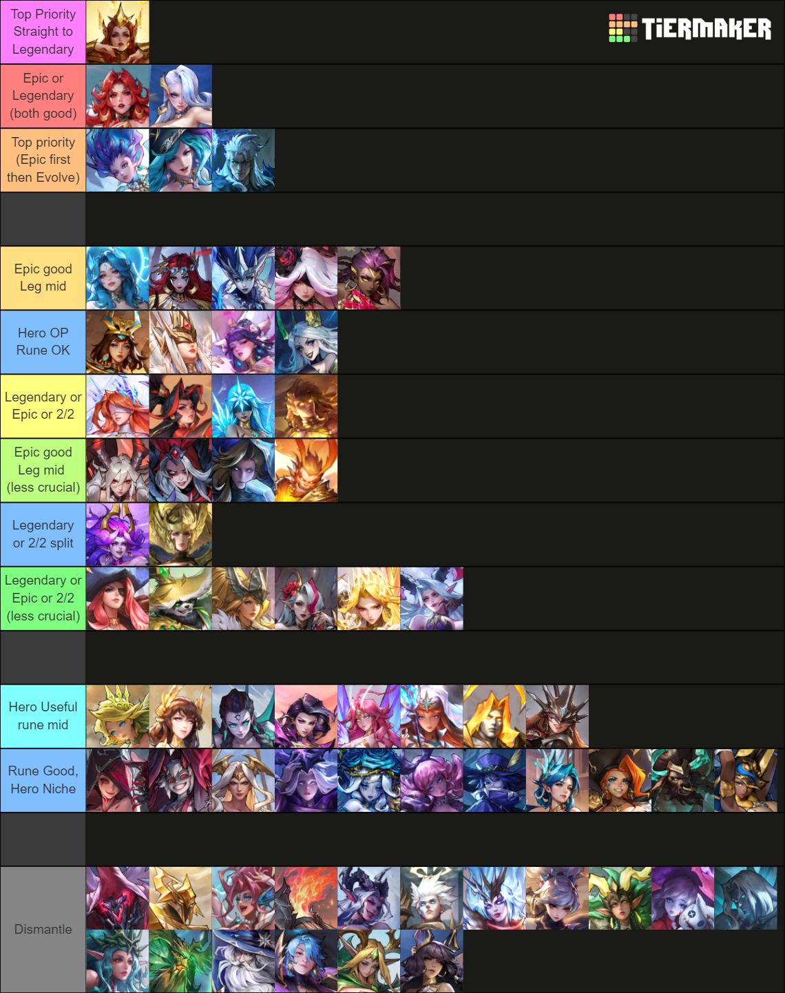 Omniheroes All heroes Tier List (Community Rankings) - TierMaker