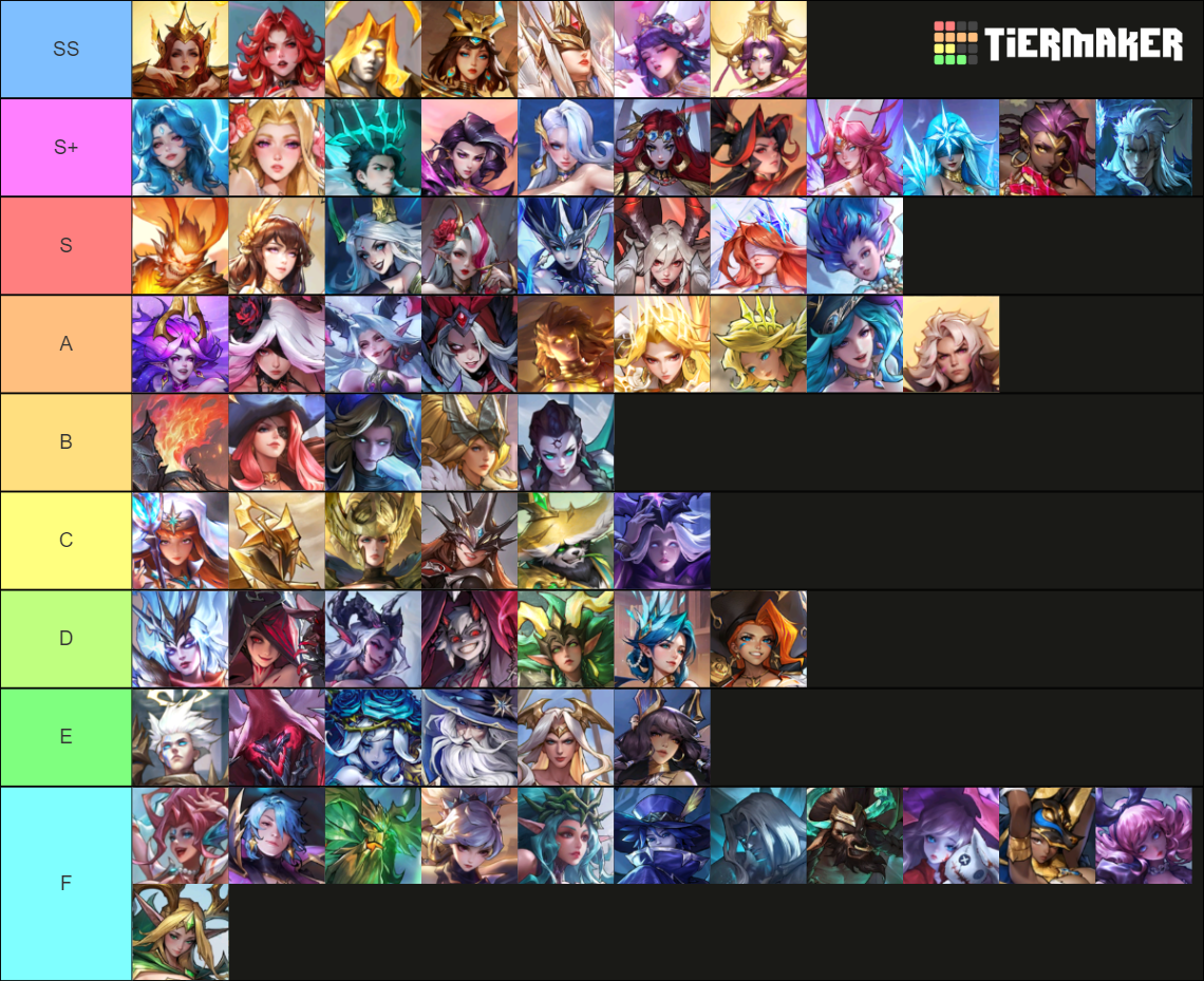 Omniheroes All heroes Tier List (Community Rankings) - TierMaker