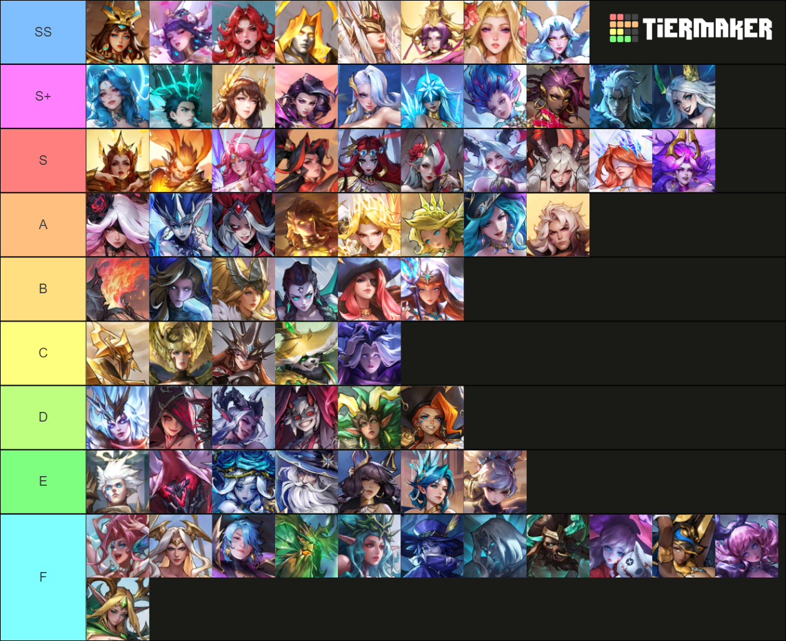 Omniheroes All heroes Tier List (Community Rankings) - TierMaker