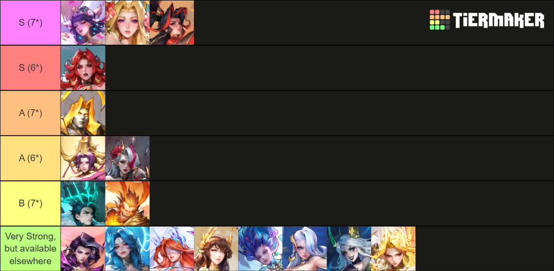 Omniheroes All heroes Tier List (Community Rankings) - TierMaker