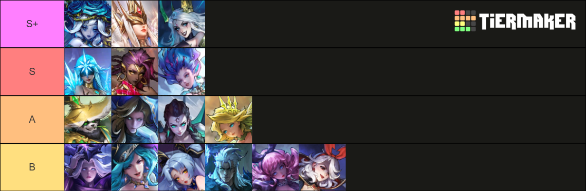 Omniheroes All heroes Tier List (Community Rankings) - TierMaker