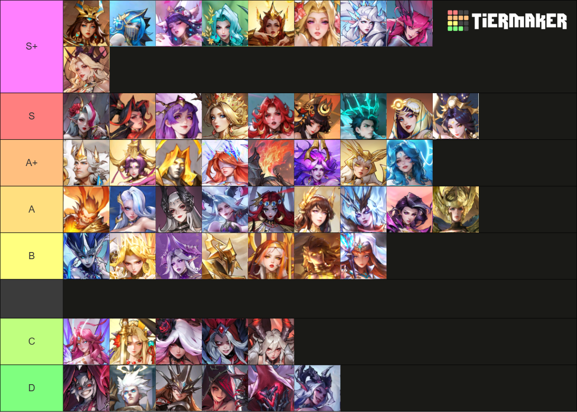 Omniheroes All heroes Tier List (Community Rankings) - TierMaker