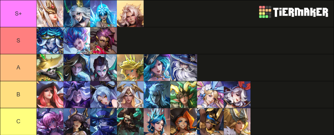 Omniheroes All heroes Tier List (Community Rankings) - TierMaker