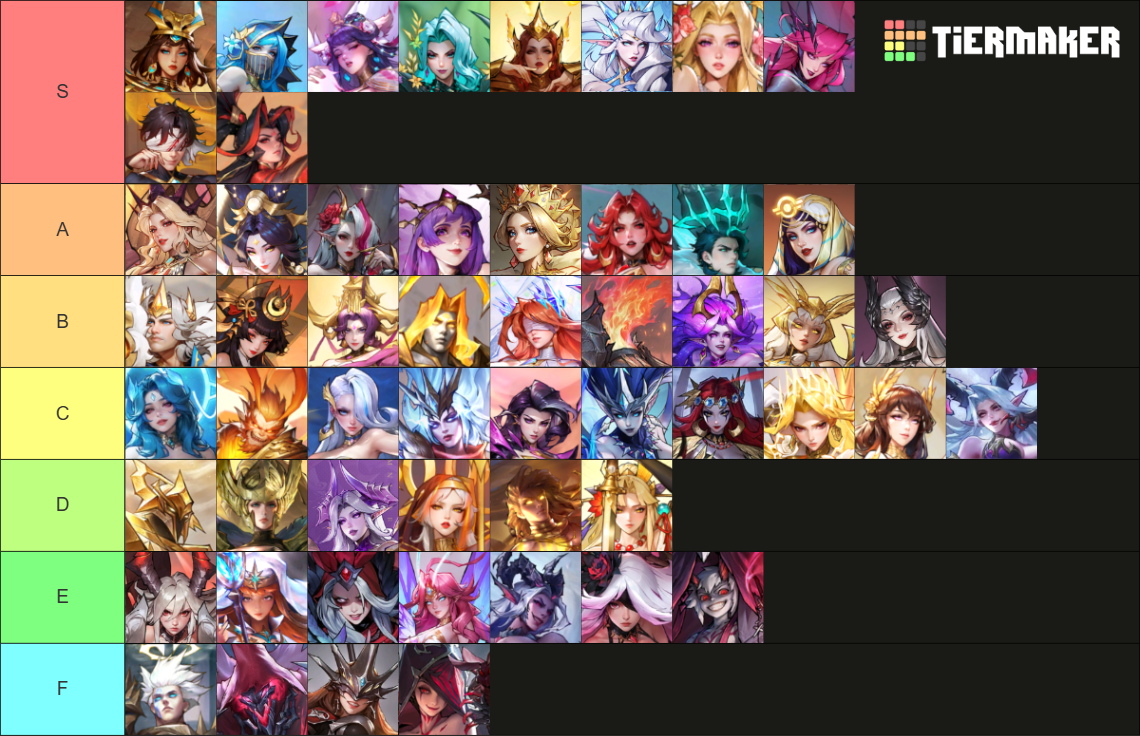 Omniheroes All heroes Tier List (Community Rankings) - TierMaker
