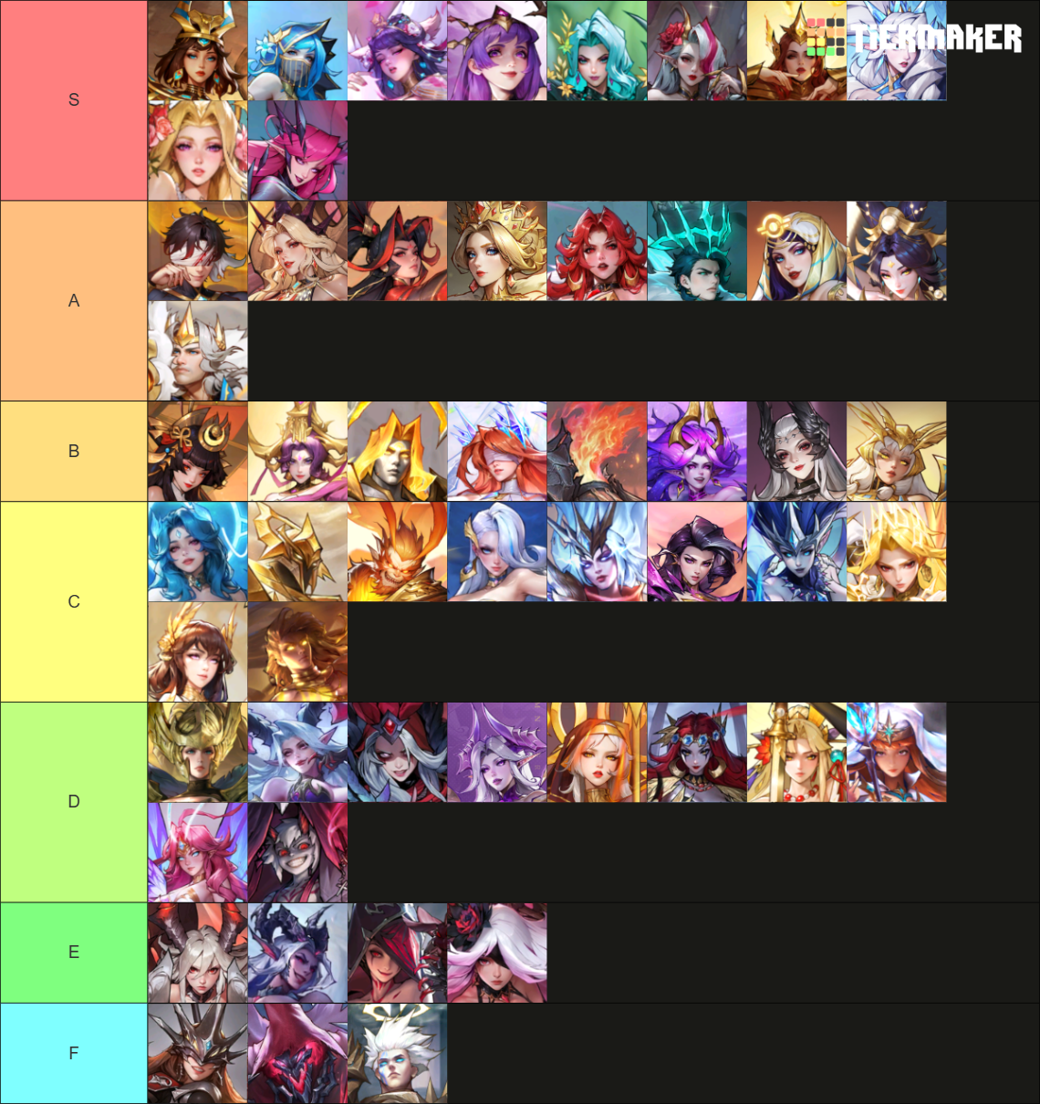 Omniheroes All heroes Tier List (Community Rankings) - TierMaker