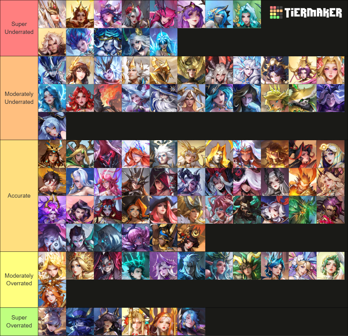 Omniheroes All heroes Tier List (Community Rankings) - TierMaker