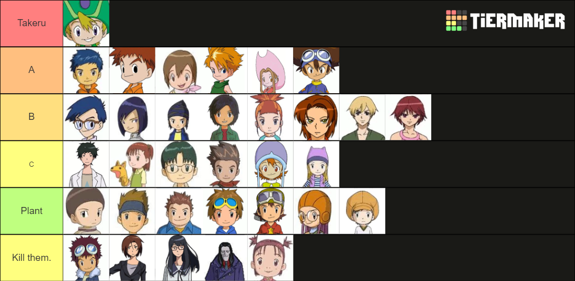 Digimon Anime Characters Tier List (Community Rankings) - TierMaker