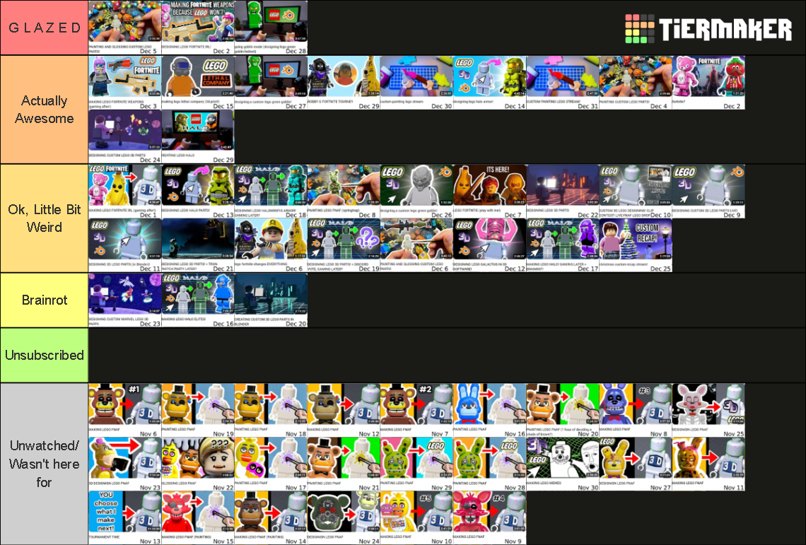 Every Inputbrick 2023 Stream Tier List (Community Rankings) - TierMaker