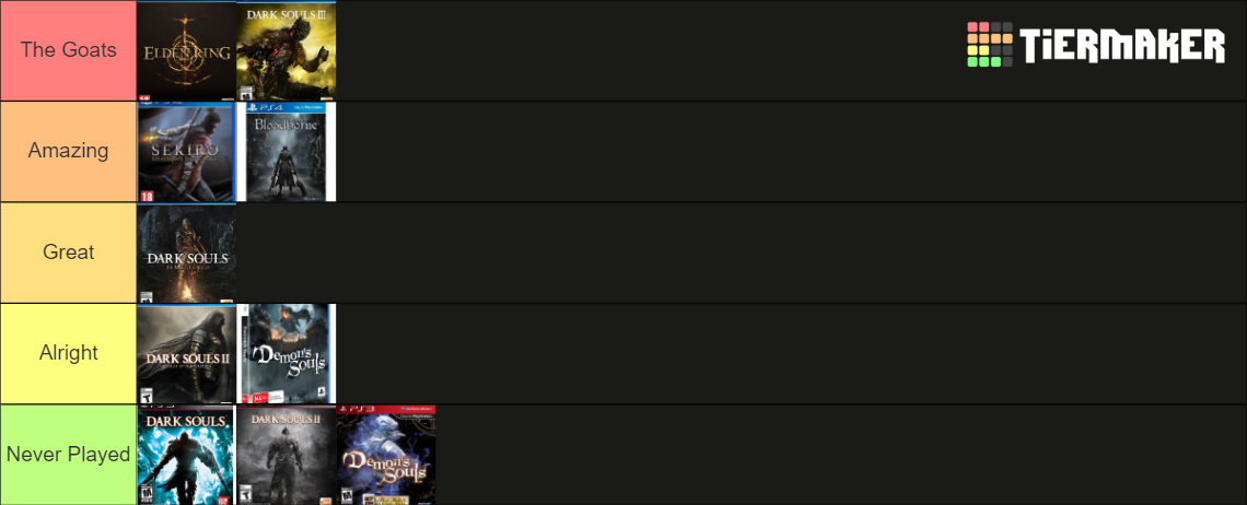 Fromsoft Soulsborne+ Games Tier List (Community Rankings) - TierMaker