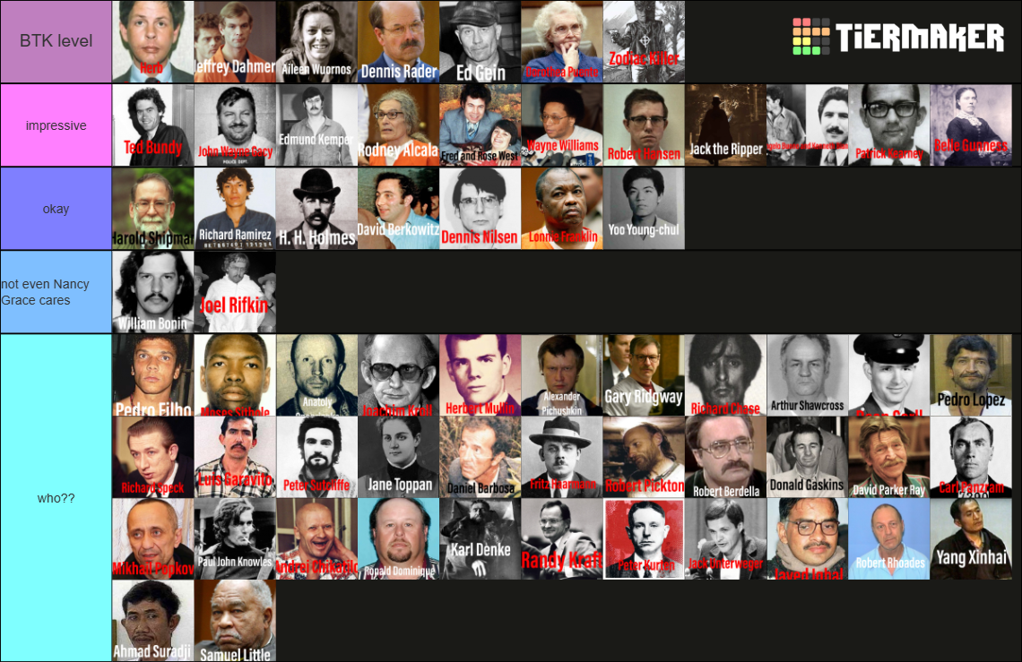 The Worst/Most Evil Serial Killers Ever. Tier List (Community Rankings ...