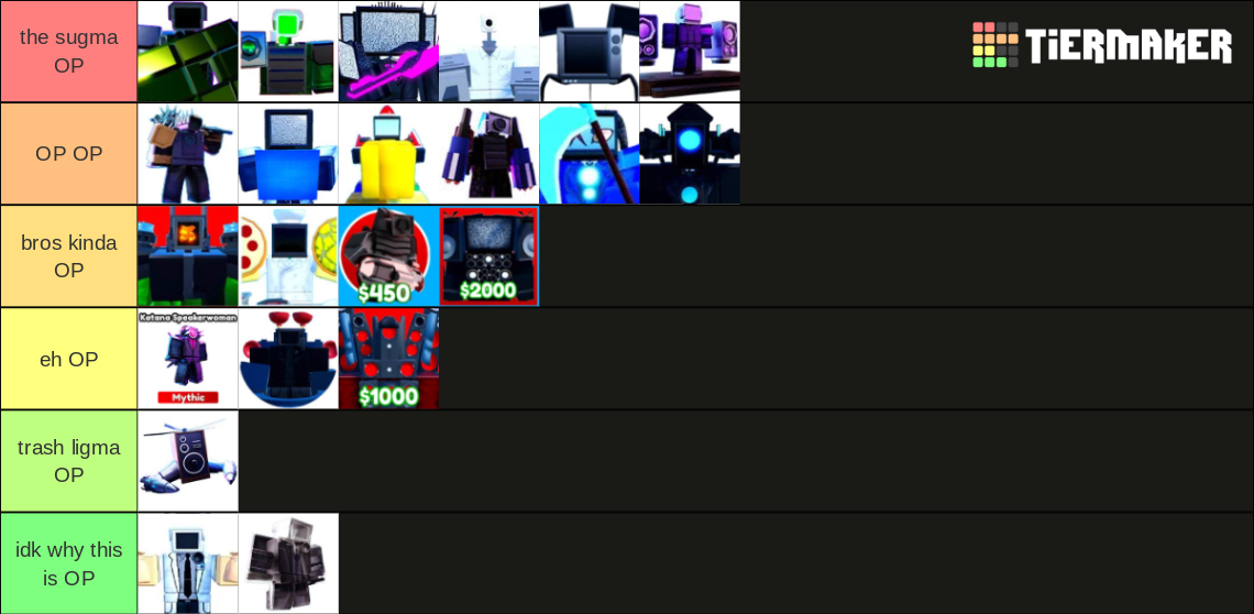 OP ttd units Tier List (Community Rankings) - TierMaker