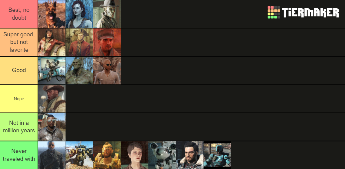 FO4 Companions Tier List (Community Rankings) - TierMaker